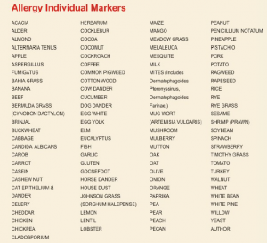 Allergies - Types, Symptoms, Causes, and Test Procedures
