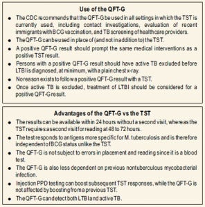 Understand the Significance of QuantiFERON – TB Gold Test