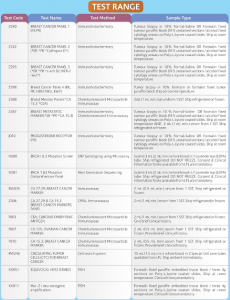 Breast Cancer: Its Diagnostic Tests And Interpretation of The Results