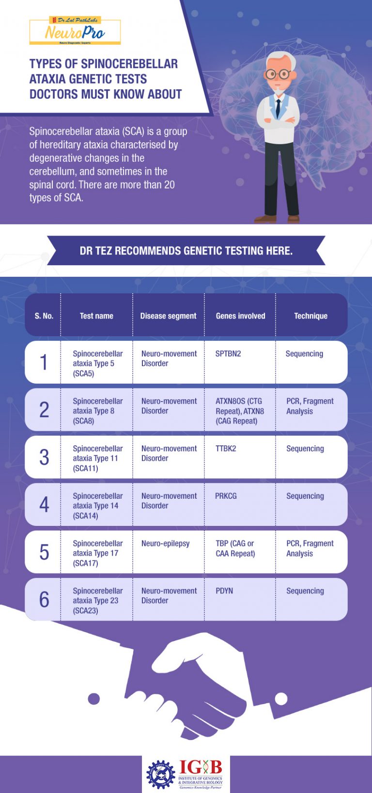 Types Of Spinocerebellar Ataxia Genetic Tests Doctors Must Know About