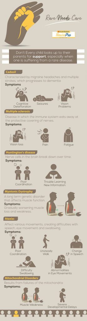 Symptoms and Causes of Rare Diseases | Dr Lal PathLabs
