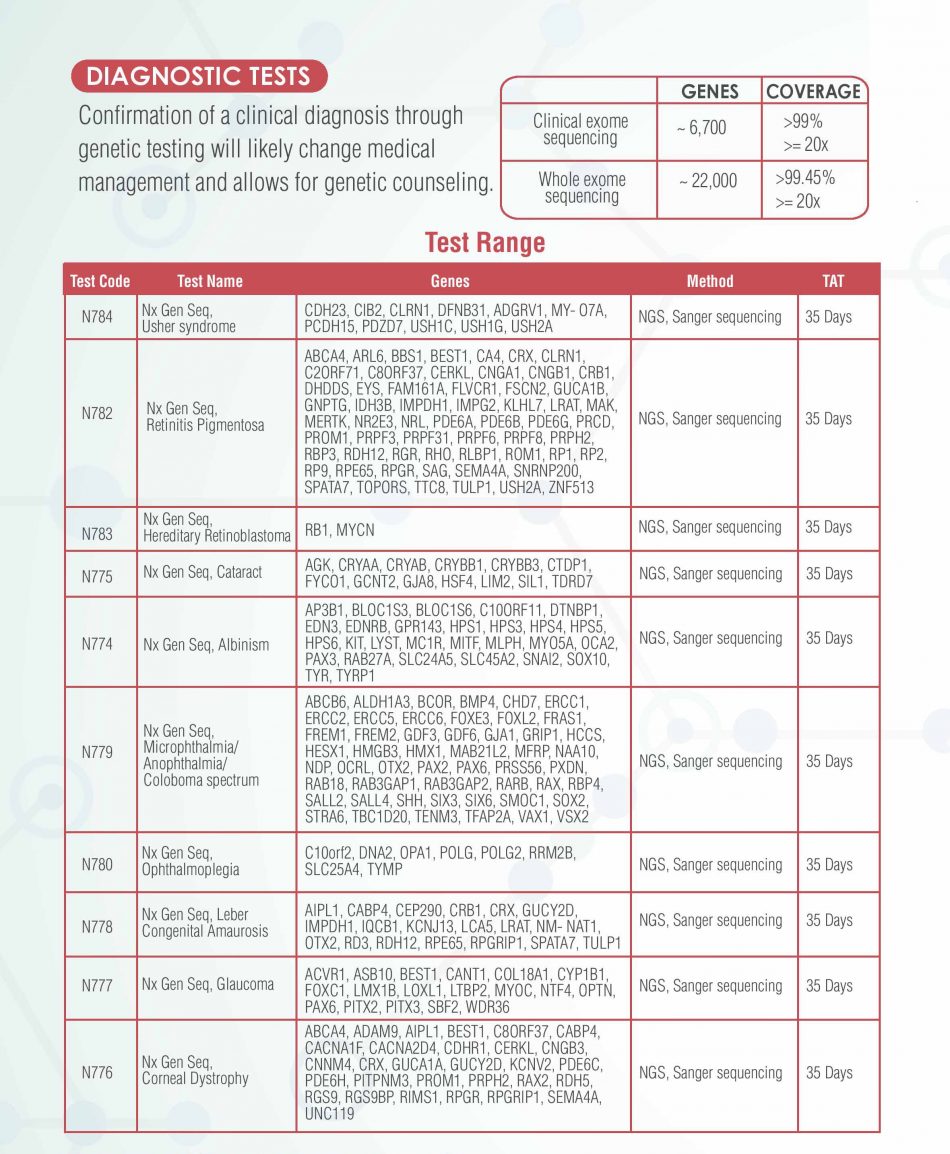 Inherited Retinal Diseases: Retinitis Pigmentosa | Retinoblastoma