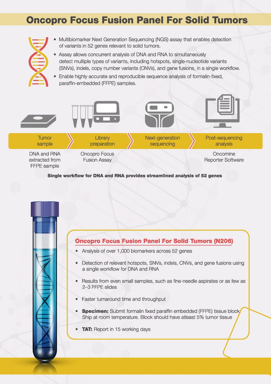 Oncopro Focus Fusion Panel for Solid Tumours: All Details