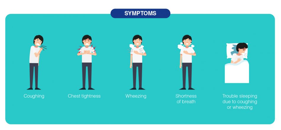 Overview of Asthma: Causes, Symptoms,Types, Risk Factors and its Treatment