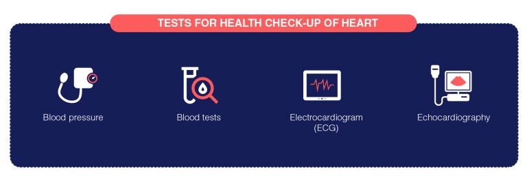 Know the Importance of Health Checkup at Dr Lal PathLabs