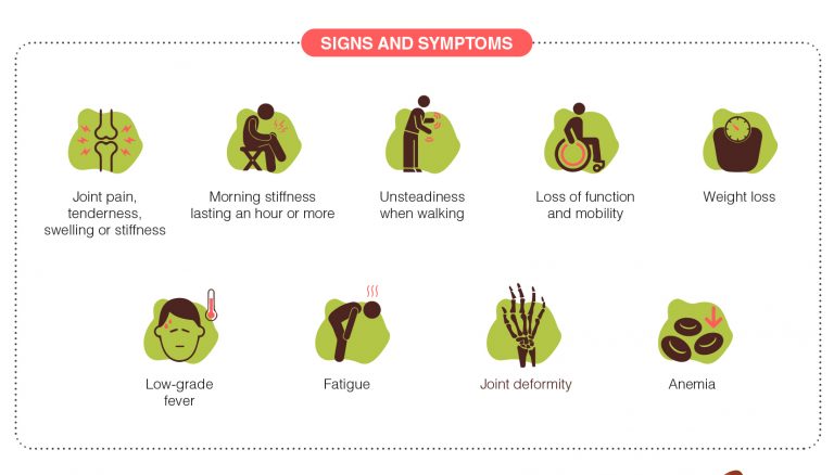 Rheumatoid Arthritis: Signs, Symptoms & Treatment | Dr Lal PathLabs Blog