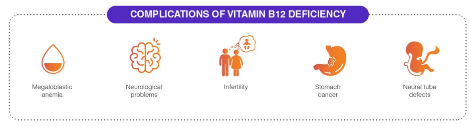 Overview of Vitamin B12 Deficiency - know its Symptoms, Causes ...