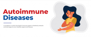 Autoimmune Diseases - Symptoms, Causes, Treatment, and more | Dr Lal ...