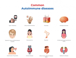 Autoimmune Diseases - Symptoms, Causes, Treatment, and more | Dr Lal ...