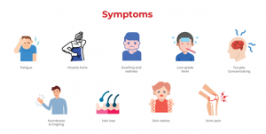 Autoimmune Diseases - Symptoms, Causes, Treatment, and more | Dr Lal PathLabs Blog