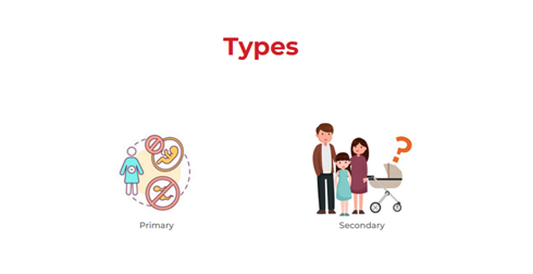 Understanding Infertility and How is it Diagnosed? - Dr Lal PathLabs Blog