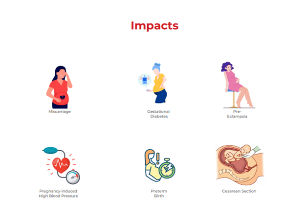 All about Polycystic Ovary Syndrome (PCOS) - Dr Lal PathLabs Blog