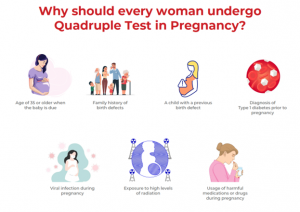 Why Quadruple Marker Test Important in Pregnancy | Lal PathLabs