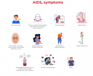 HIV/AIDS – Symptoms, Diagnosis, Treatment & Prevention | Lal PathLabs