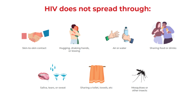 HIV/AIDS - Symptoms, Diagnosis and Treatment - Dr Lal PathLabs Blog