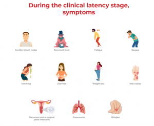HIV/AIDS – Symptoms, Diagnosis, Treatment & Prevention | Lal PathLabs