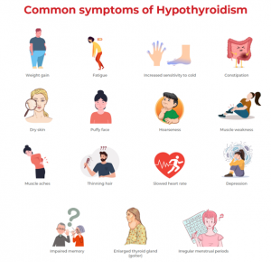 Thyroid Problem – Types, Causes, Symptoms & Diagnosis | Lal PathLabs