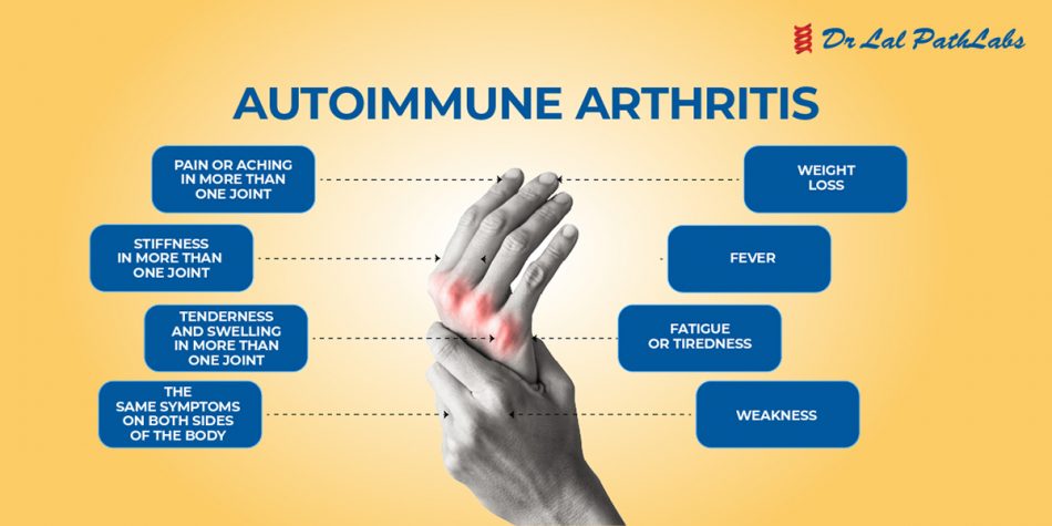 Understanding Autoimmune arthritis: Symptoms, Types, Diagnosis ...