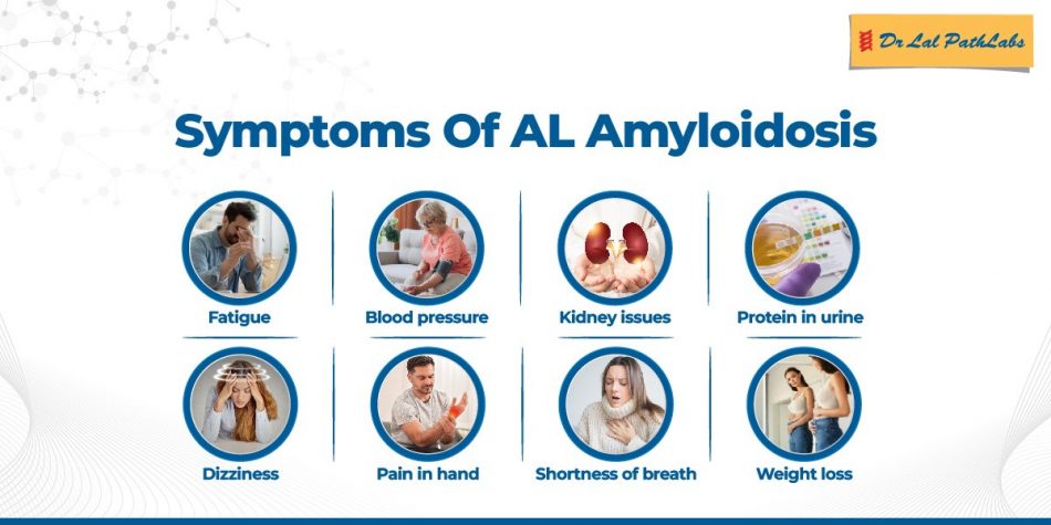 Amyloidosis - Symptoms & Causes | Dr Lal PathLabs