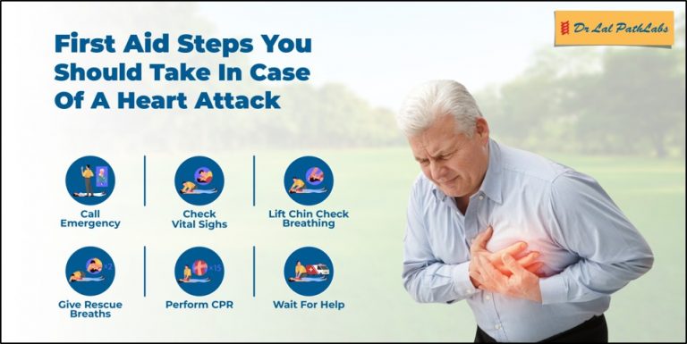 What To Do When Someone Is Having A Heart Attack | Dr Lal PathLabs Blogs